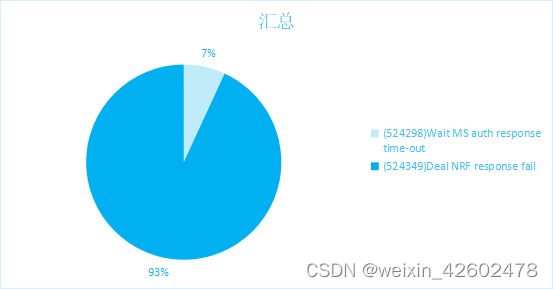 浅谈中兴核心网产品EMS+工具使用方式_中兴ems-CSDN博客