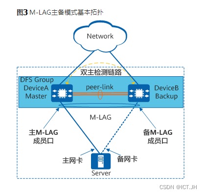 网络技术之M-LAG_设备做了m-lag之后逻辑上是一台设备吗-CSDN博客