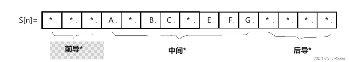 规定输入的字符串中只包含字母和号,程序的功能是除了前面连续的号之外,将串中其它号全部删除。:在编写函数时,不得使用 C 语言提供的字符串函数。 Csdn博客