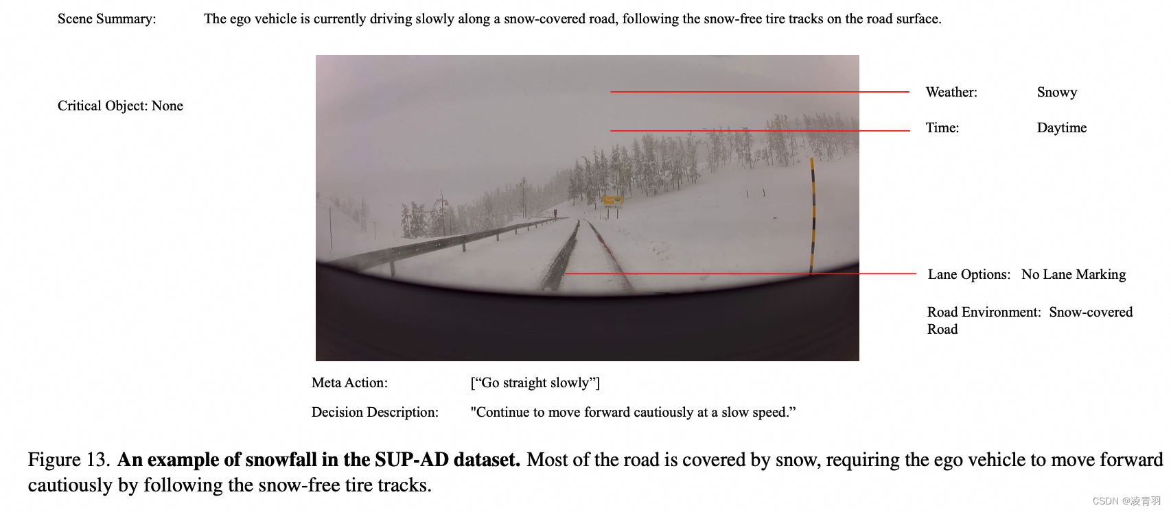 DRIVEVLM: The Convergence of Autonomous Driving and Large Vision-Language Models-CSDN博客