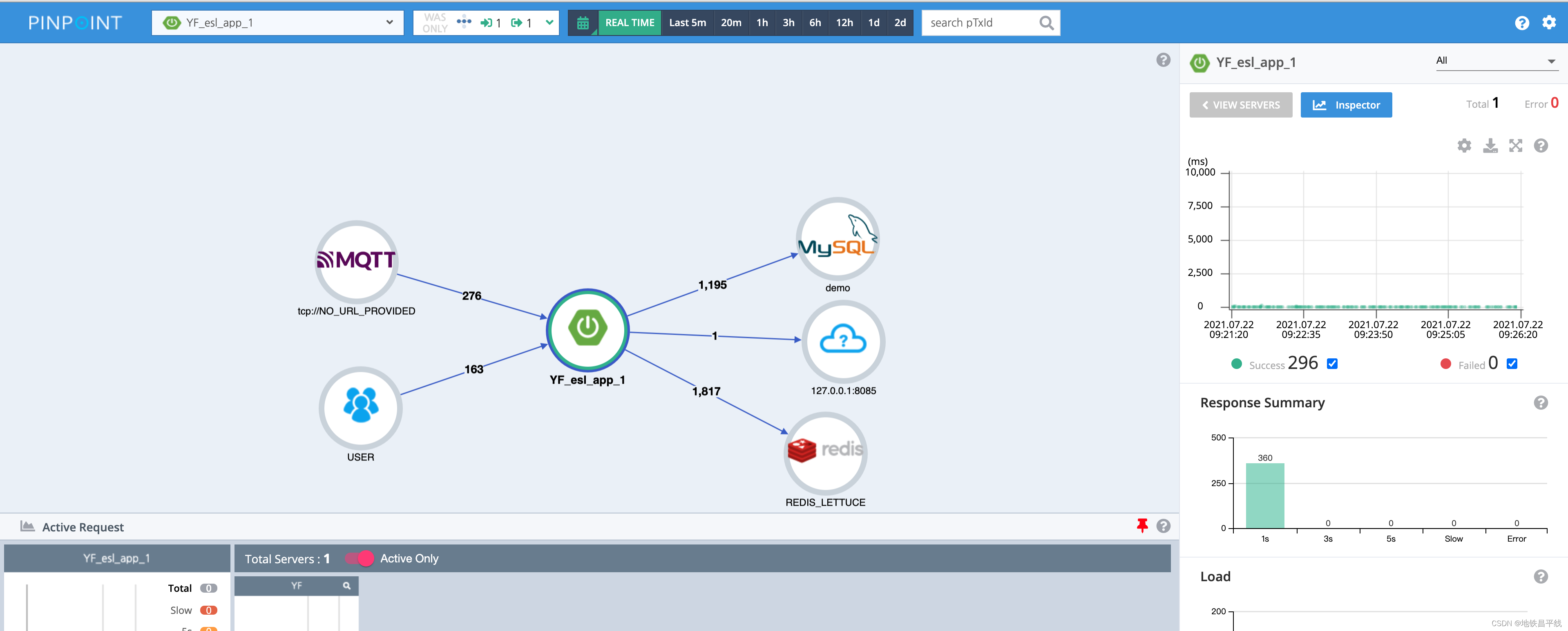 pinpoint 链路监控安装_pinpoint 9991-CSDN博客