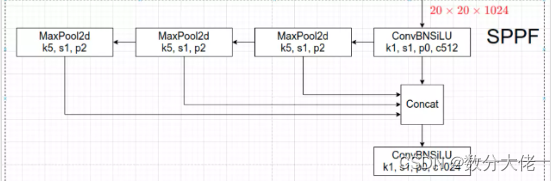 第P9周：YOLOv5-Backbone模块实现_yolov5 backbone panet output-CSDN博客