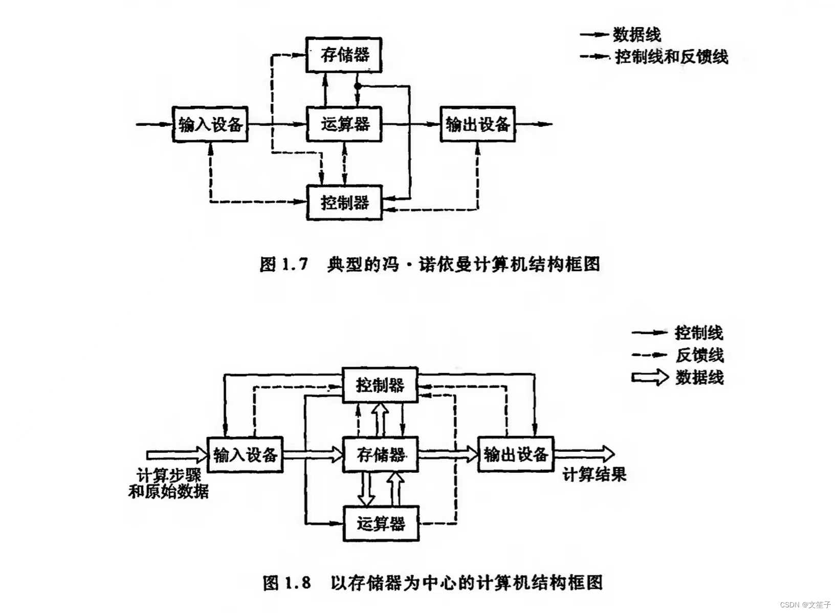 第一章 计算机概要与技术计算机组成原理中计算机三种主要类型和特点是 Csdn博客