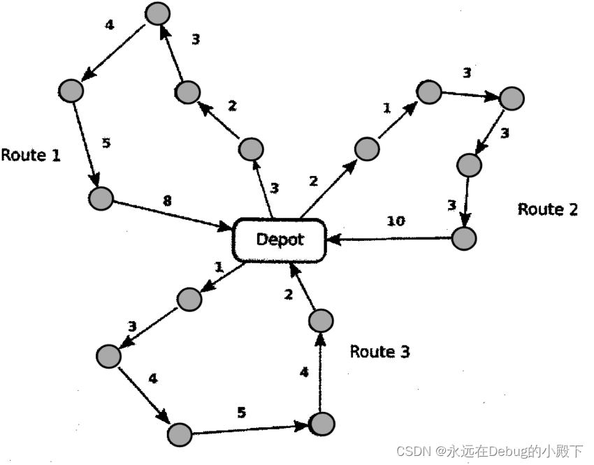 车辆路径问题（Vehicle Routing Problem，VRP）【典型路径问题】_vrp车辆路径问题-CSDN博客