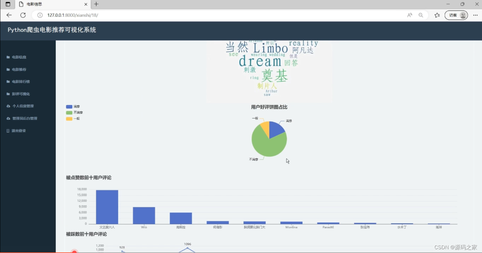 Python豆瓣电影数据采集分析可视化推荐系统（毕业设计）源码文档 Csdn博客 