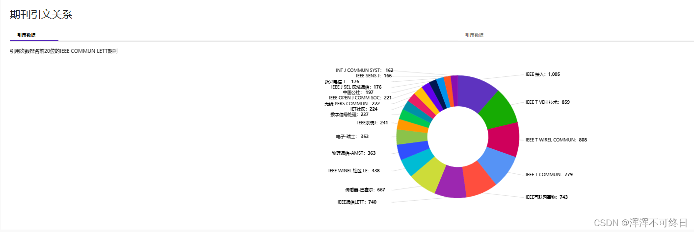 IEEE和Web of Science的JCR信息记录_web of science jcr-CSDN博客