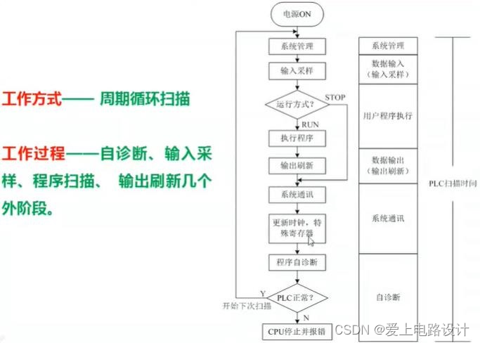 信捷XC系列PLC-编程_信捷plc定时器的基本用法-CSDN博客