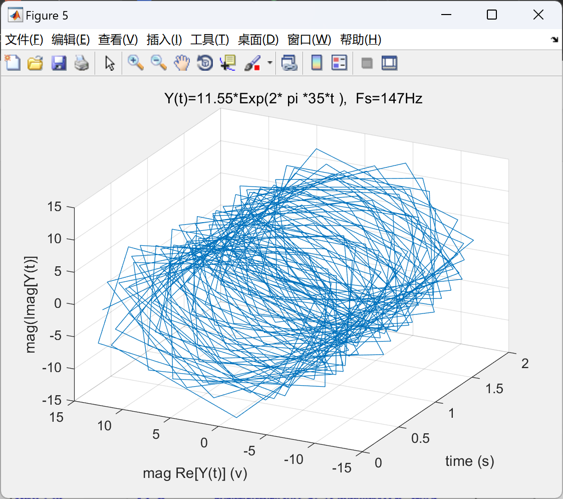 PSD（功率谱密度）和调整后的FFT的幅度谱（Matlab代码实现）-CSDN博客
