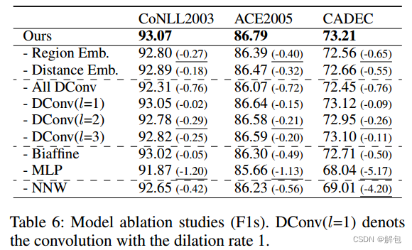 论文阅读：Unified Named Entity Recognition as Word-Word Relation Classification-CSDN博客