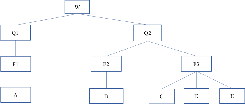 从报错到成功：巢式Logit模型拟合实战经验分享（二）_nlogit巢结构-CSDN博客