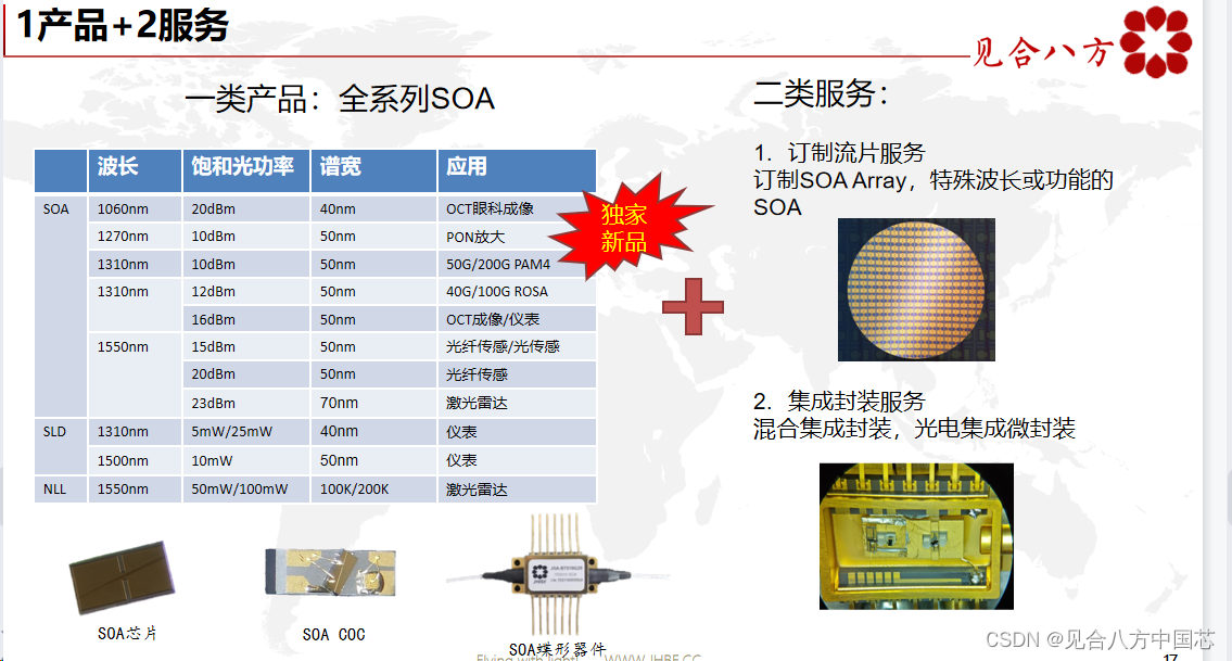 SOA半导体光放大器的概念及应用领域_soa半导体光放大器行业分析-CSDN博客