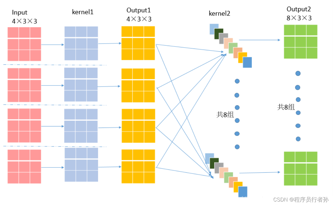 深入解析 YOLOv8 中的 `conv.py`（代码图文全解析）_yolov8的conv.py-CSDN博客