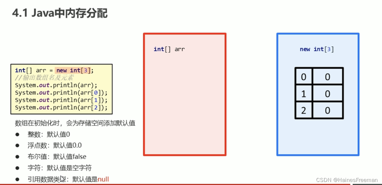 Java007 Java数组java程序反编译工具的实现原理 Csdn博客 