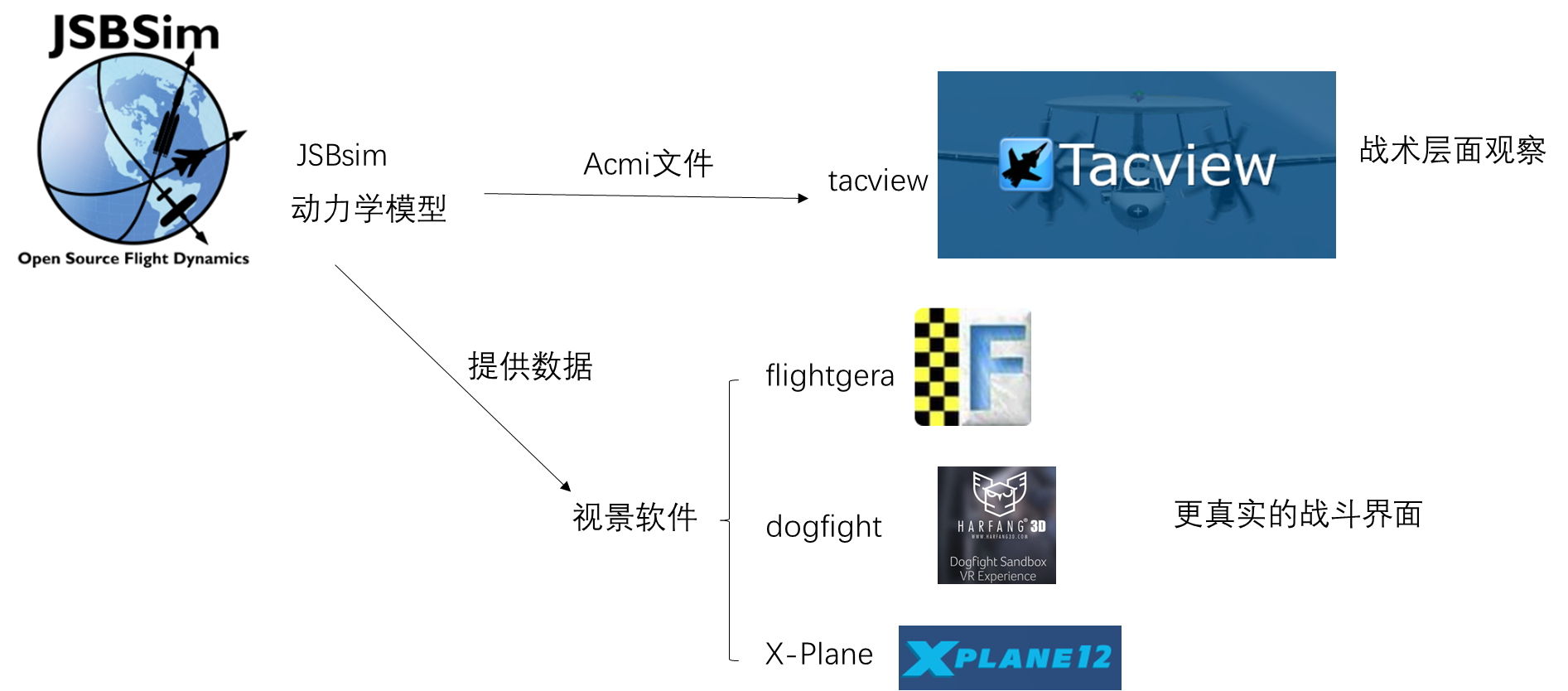 智能空战入门_智能空战代码-CSDN博客