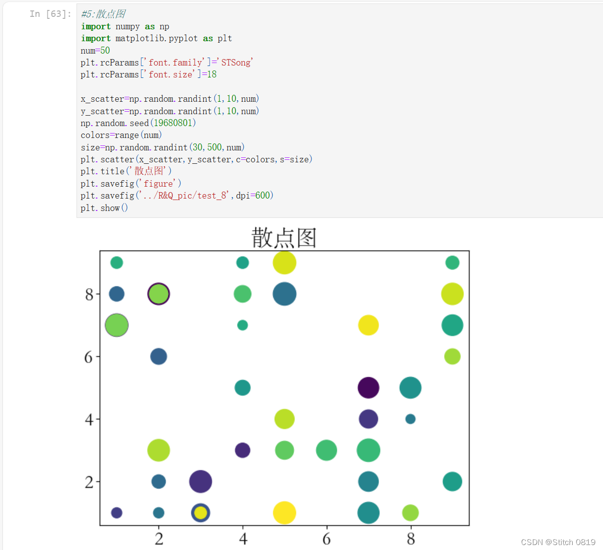 Matplotlib Pyplot数据可视化（第三方库） Csdn博客