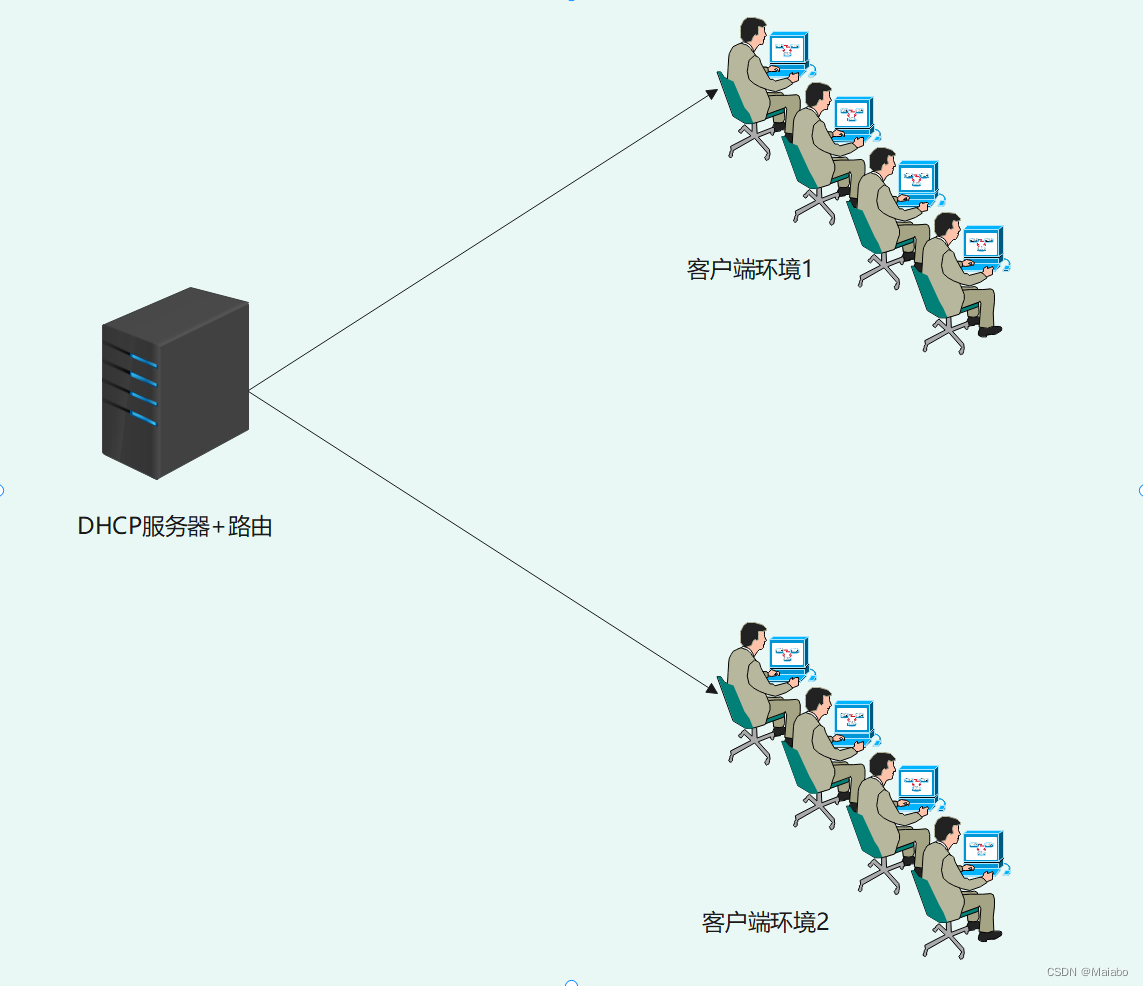 Dhcp中继和超级作用域 Csdn博客
