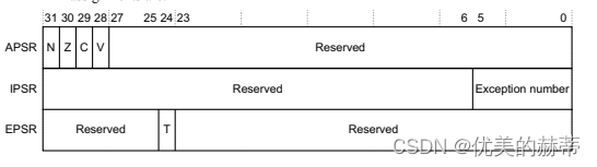 arm cortex-m 架构简述-CSDN博客