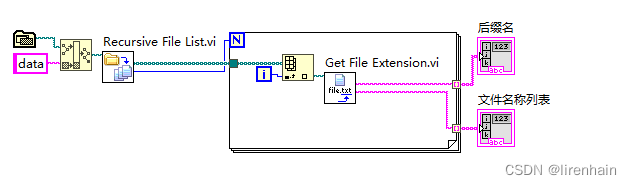 LABVIEW读取文件夹下的所有文件名称与后缀名_labview 怎样获取某个文件夹里面的txt文件名称-CSDN博客
