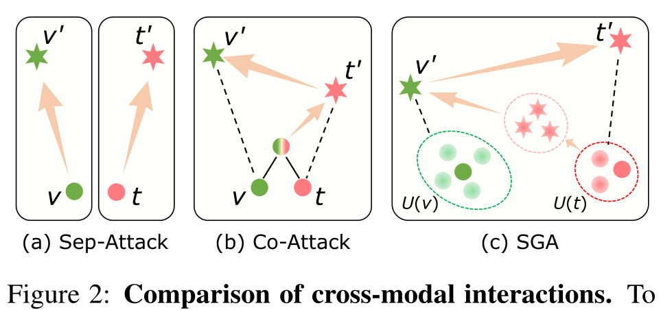 Set-level Guidance Attack：一种针对VLP模型的高迁移性对抗样本攻击方法-CSDN博客