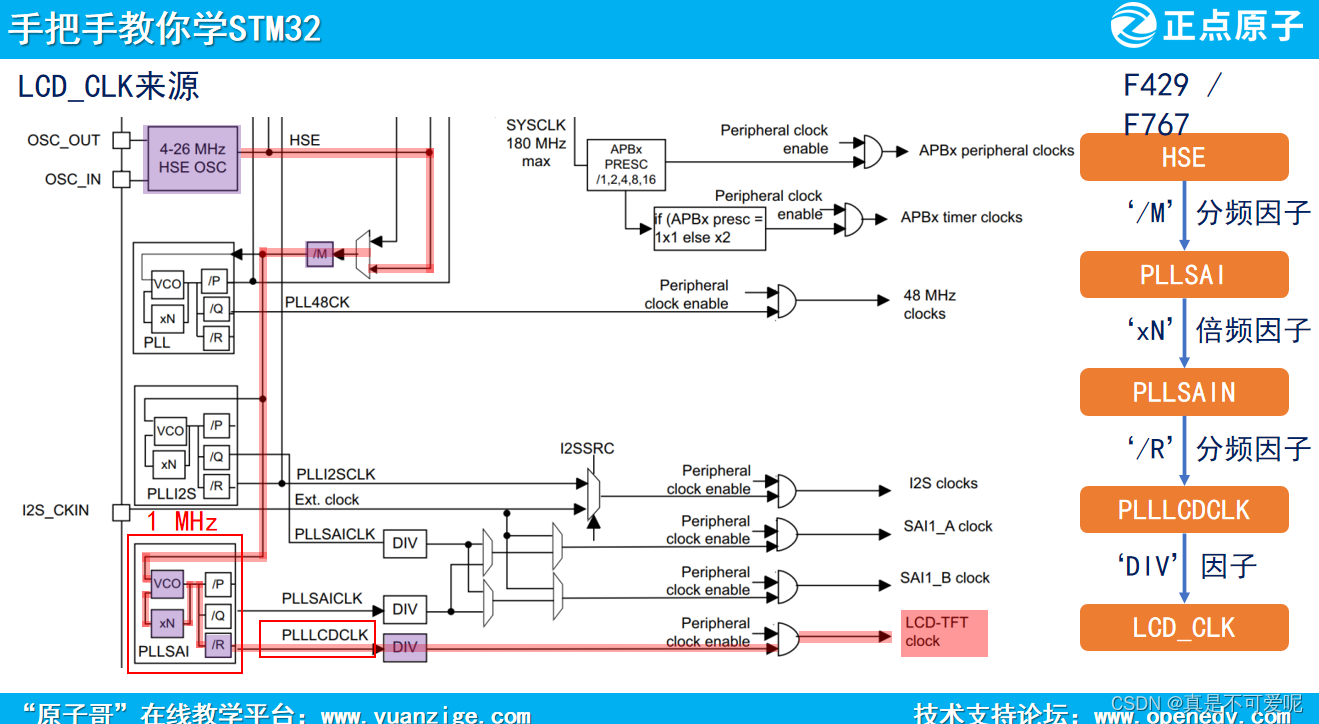 STM32F429 驱动LTDC外设_stm32f429 ltdc-CSDN博客