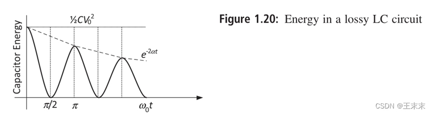 LC Tank_lc tank电路原理-CSDN博客