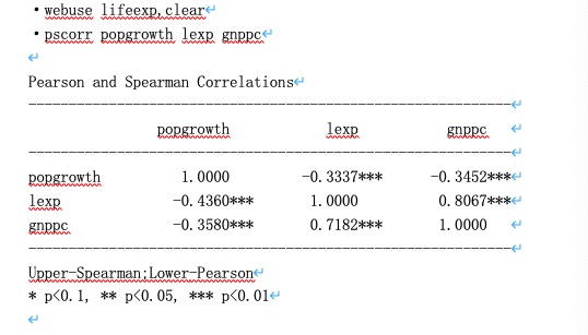 Stata同时输出pearson和spearman相关系数，并标示出显著性星星_stata中如何导出带有显著性的pearson相关系数-CSDN博客