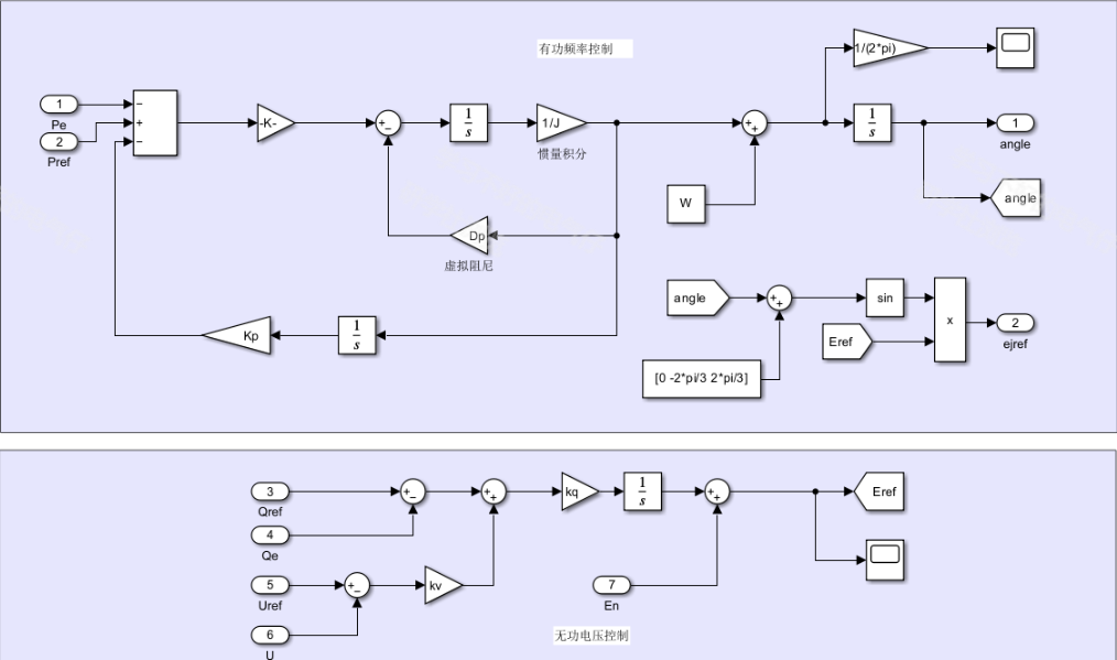 基于VSG控制的MMC并网逆变器仿真模型（Simulink仿真实现）_mmc仿真-CSDN博客