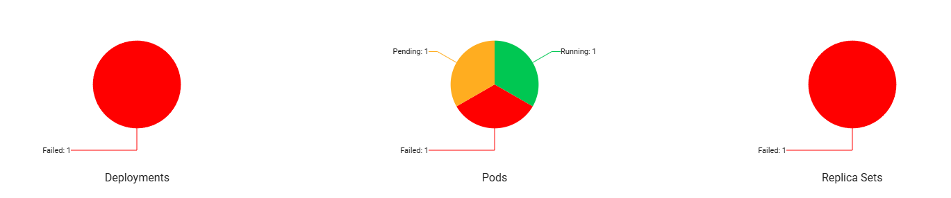 k8s笔记——kubectl apply run create区别_kubectl apply 和create-CSDN博客