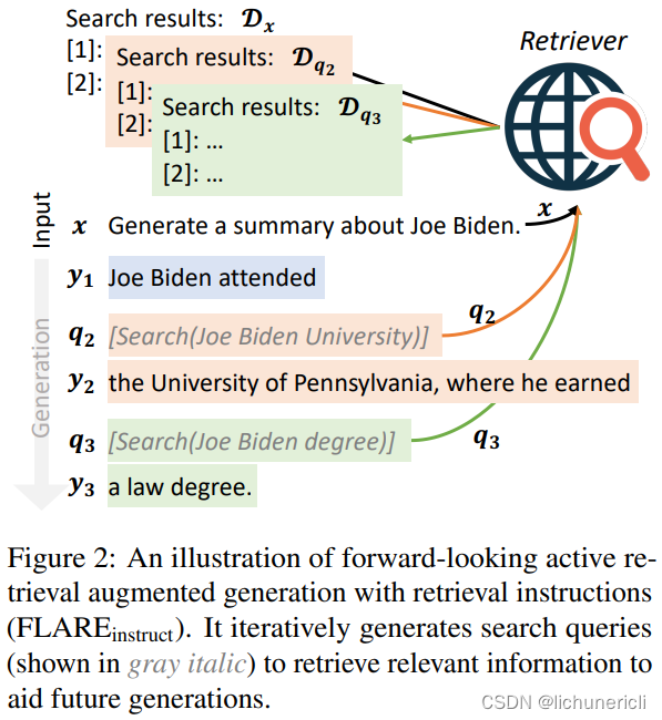 使用主动检索增强生成(FLARE)来实现更好的RAG_active retrieval augmented generation-CSDN博客