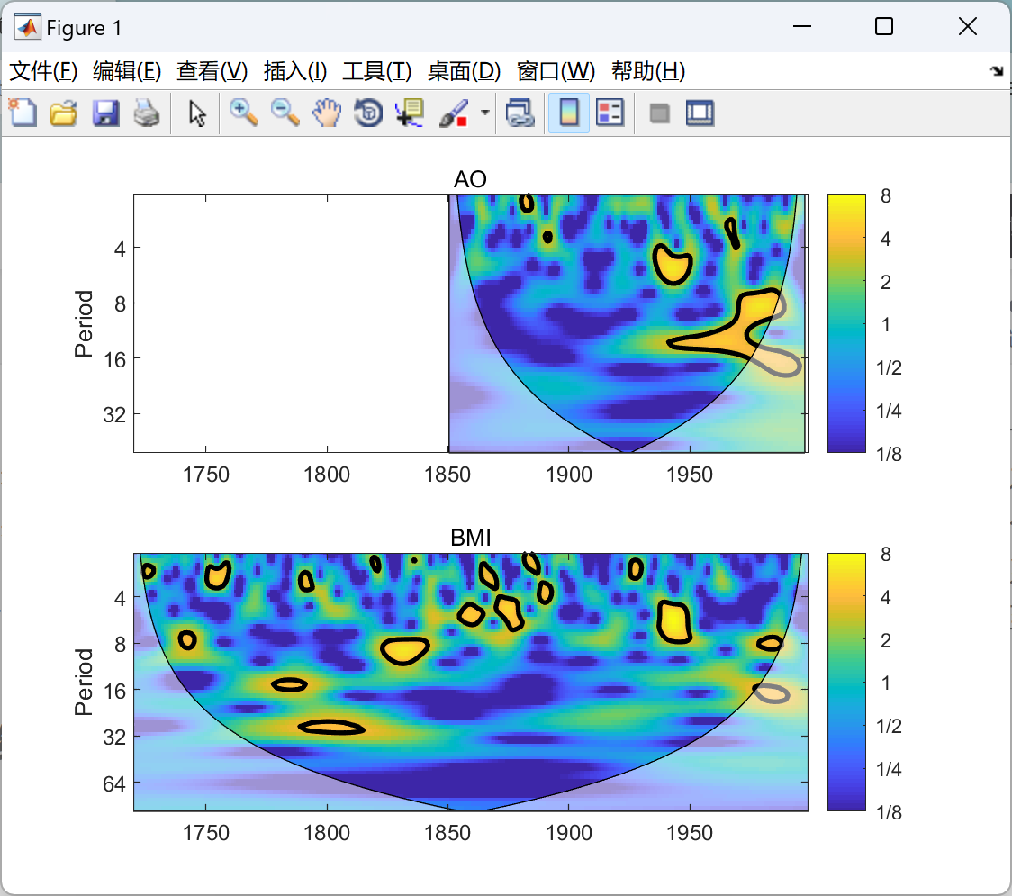 交叉小波和小波相干性（matlab实现）_交叉小波公式-CSDN博客