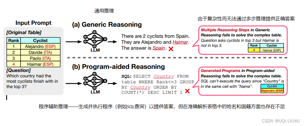 论文笔记：Chain-of-Table:EVOLVING TABLES IN THE REASONING CHAIN FOR TABLE UNDERSTANDING_table of ...