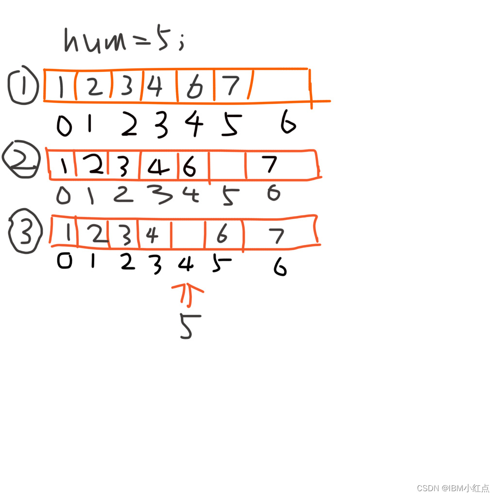 C语言在一个有序数组里，插入一个数，并且使数组顺序不变在有序数组中插一个数 Csdn博客