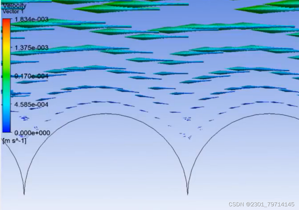 第十七周：CFD学习+fluent实例_cfd研究实例-CSDN博客