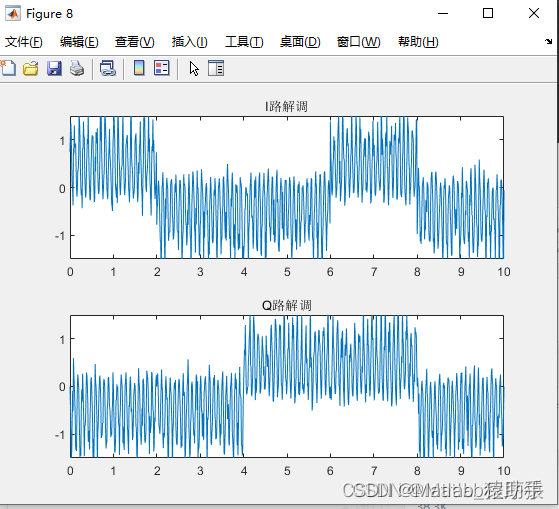 【MATLAB源码-第125期】基于matlab的QPSK系统IQ调制方式仿真，输出每一个节点的波形。_在matlab上生成的数据波形文件直接用信号源的iq调制功能回放波形-CSDN博客