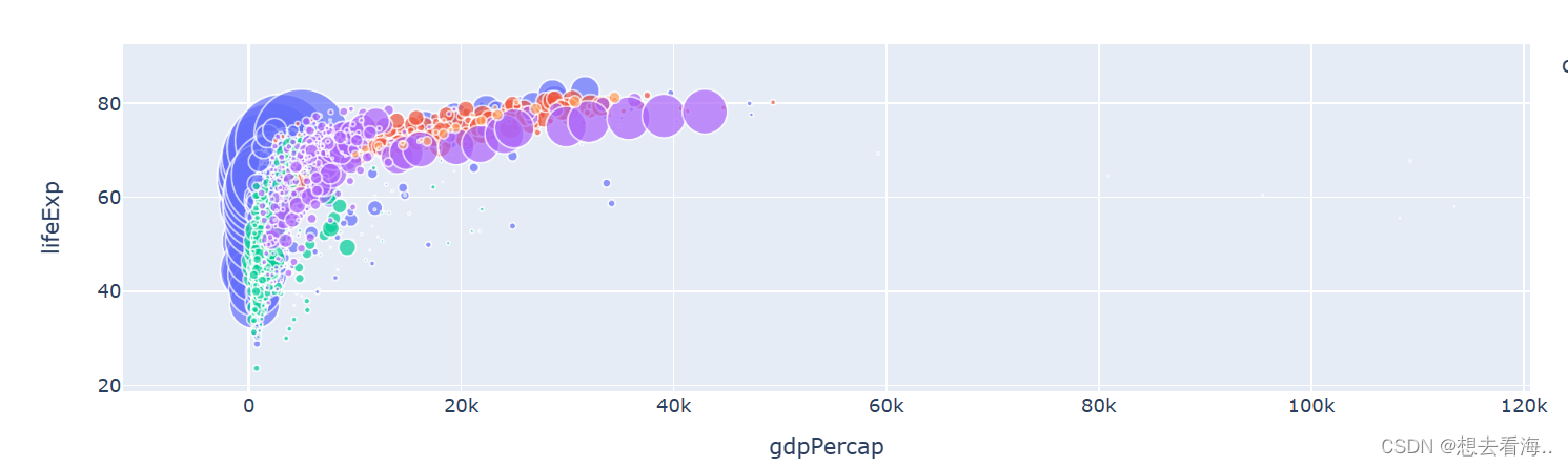 数据分析绘图之plotly_gapminder = pd.dataframe(px.data.gapminder())-CSDN博客