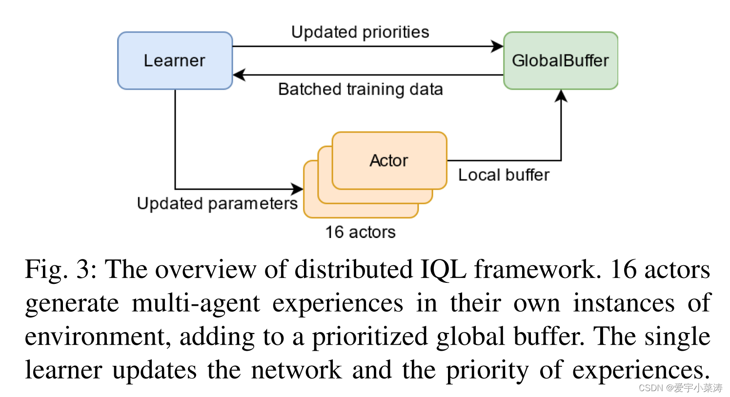 Distributed Heuristic Multi-Agent Path Finding with Communication_multi-agent path finding dhc ...