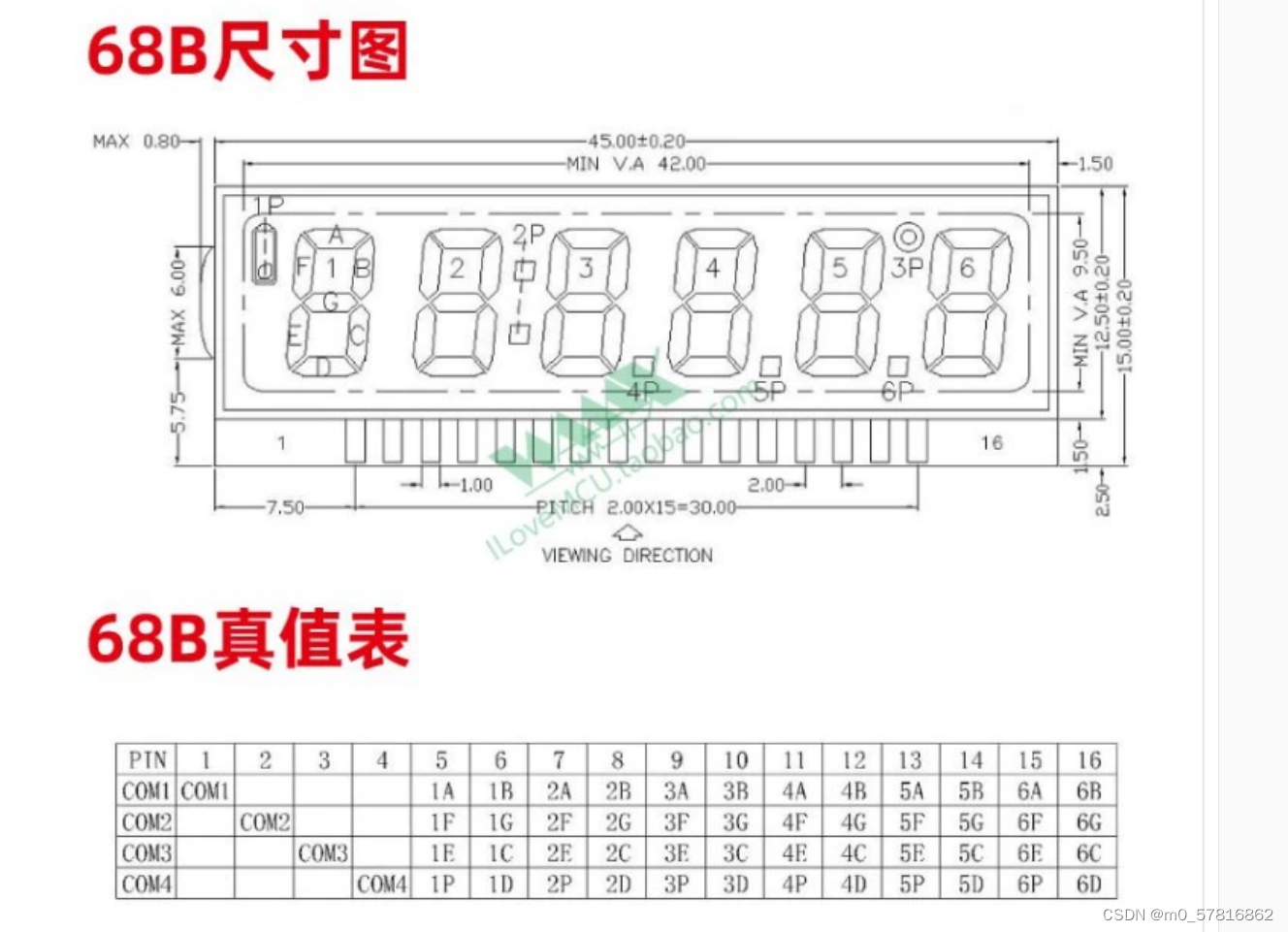 关于STM32与HT1621通讯心得_ht1621 初始化-CSDN博客