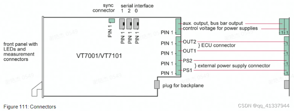 VT System（VT板卡）_vt板卡介绍-CSDN博客