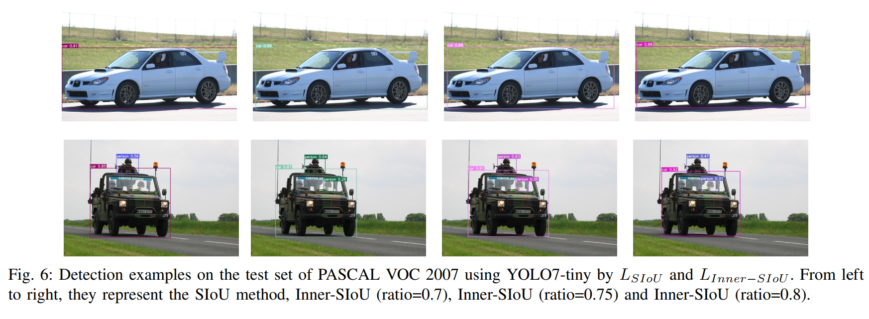 Inner-IoU: More Effective Intersection over Union Loss with Auxiliary ...
