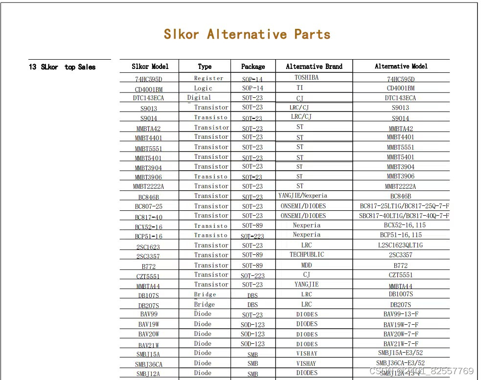 萨科微slkor总经理宋仕强先生说