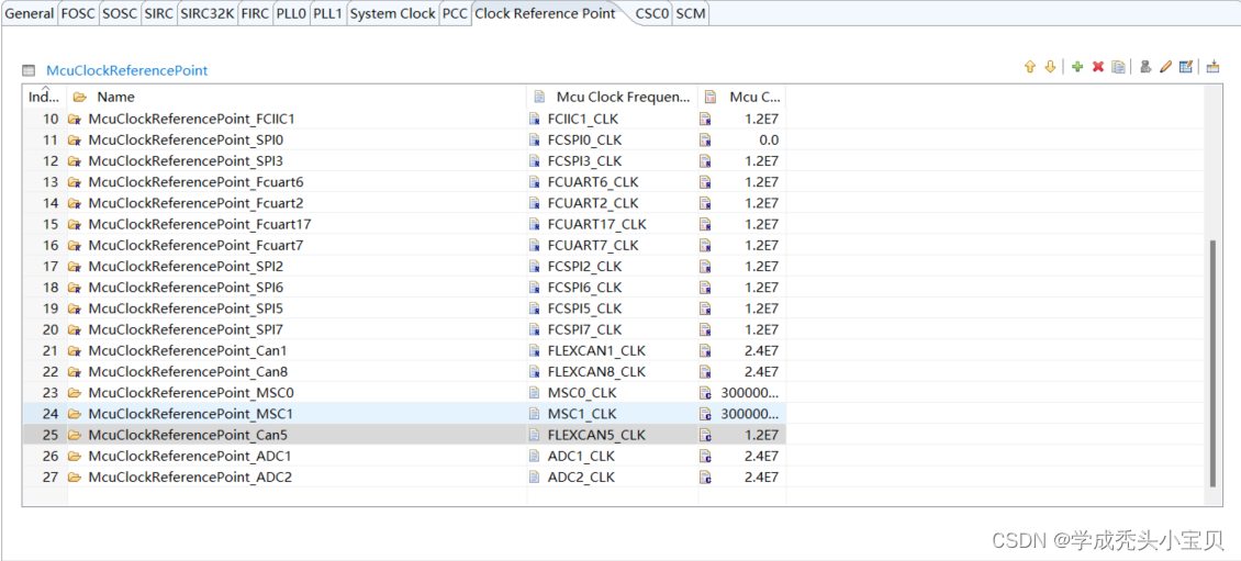 基于EB tresos配置CAN过程_ebtresos can-CSDN博客