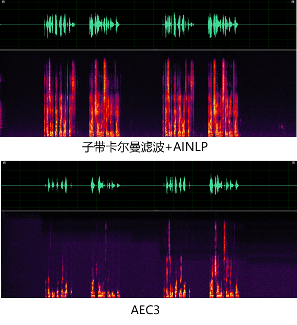 荔枝集团亮相LiveVideoStack 详解回声消除算法在互娱场景中落地_deepvqe-CSDN博客