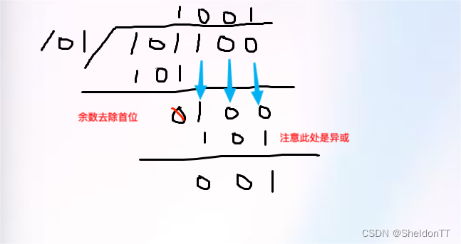 切莫混淆模2除法（亦称异或除法，特别应用在计算crc循环冗余校验）和传统的二进制除法crc循环校验二进制除法 Csdn博客 0709