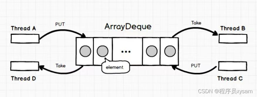 详解 18 种队列，你知道几种？_队列有哪些-CSDN博客