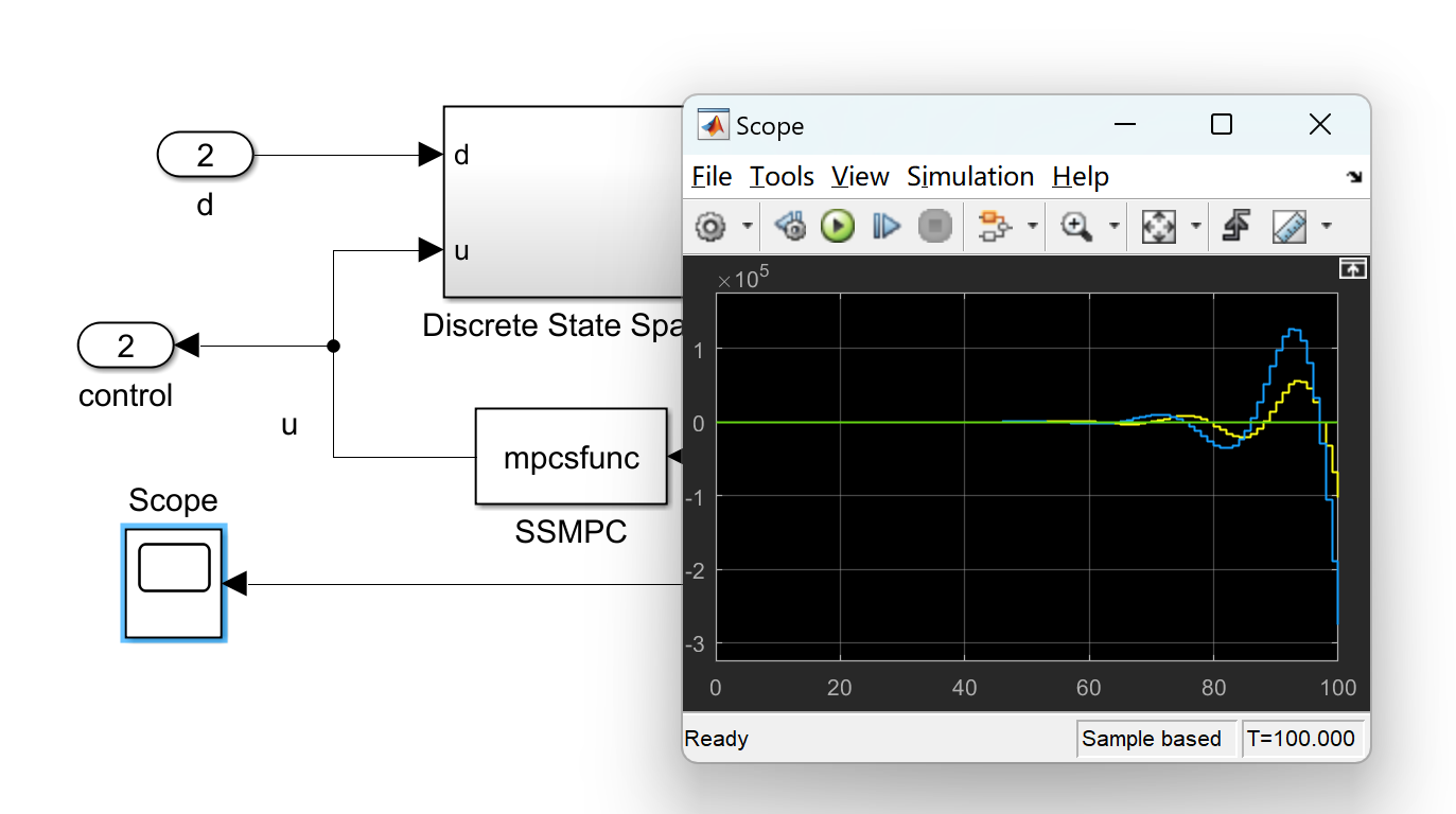 【MPC】使用输入增量实现了不同的状态空间MPC公式研究（Matlab代码实现）-CSDN博客