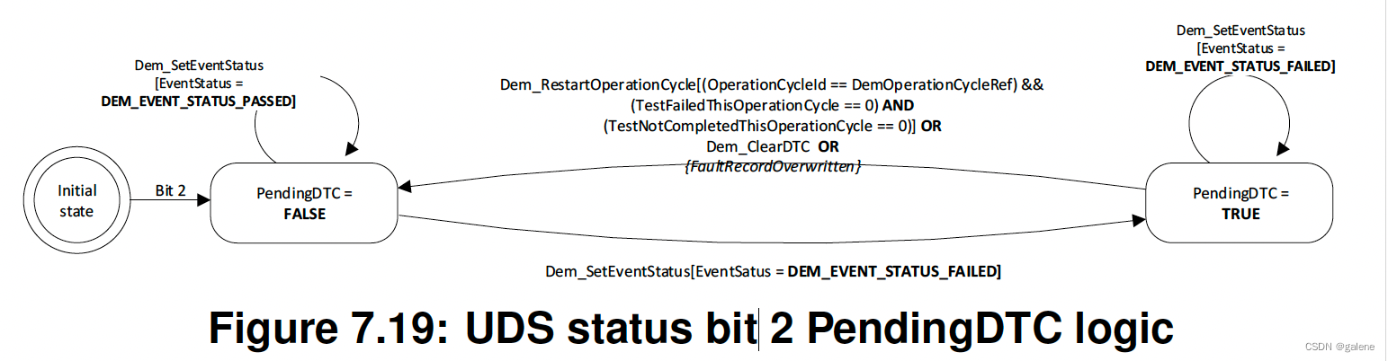 AUTOSAR DEM （二）:DTC_dem模块里dtc-CSDN博客