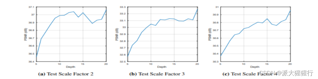 图像处理入门：SR超分辨率——基于深度学习_vdsr-CSDN博客