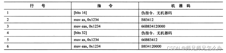 【操作系统】cpu的保护模式与实模式的区别实模式和保护模式 Csdn博客