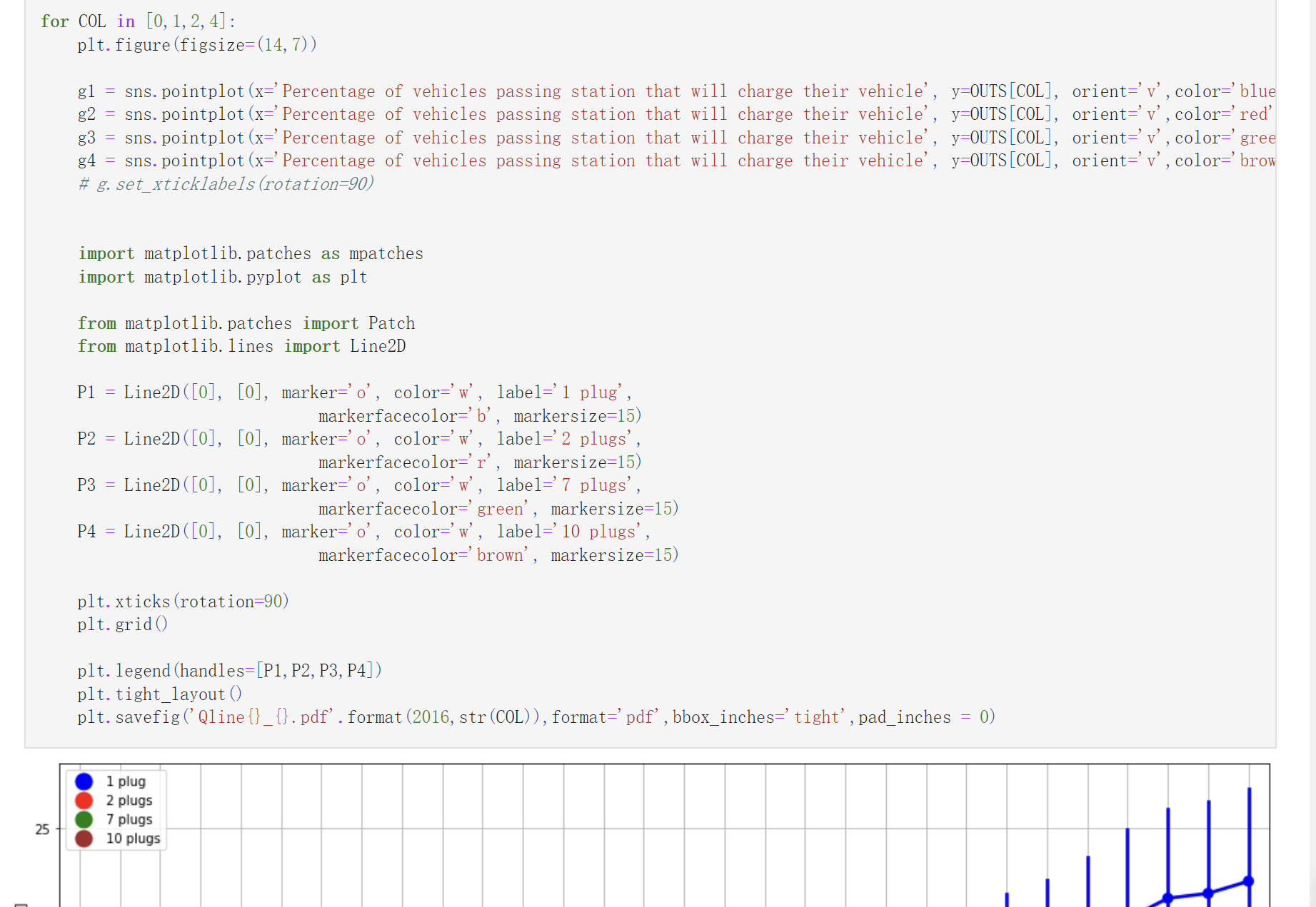 电动汽车将如何影响交通拥堵和能源消耗：一种综合建模方法（python代码实现）驾驶行为因素新能源汽车驾驶能耗影响因素分析python Csdn博客
