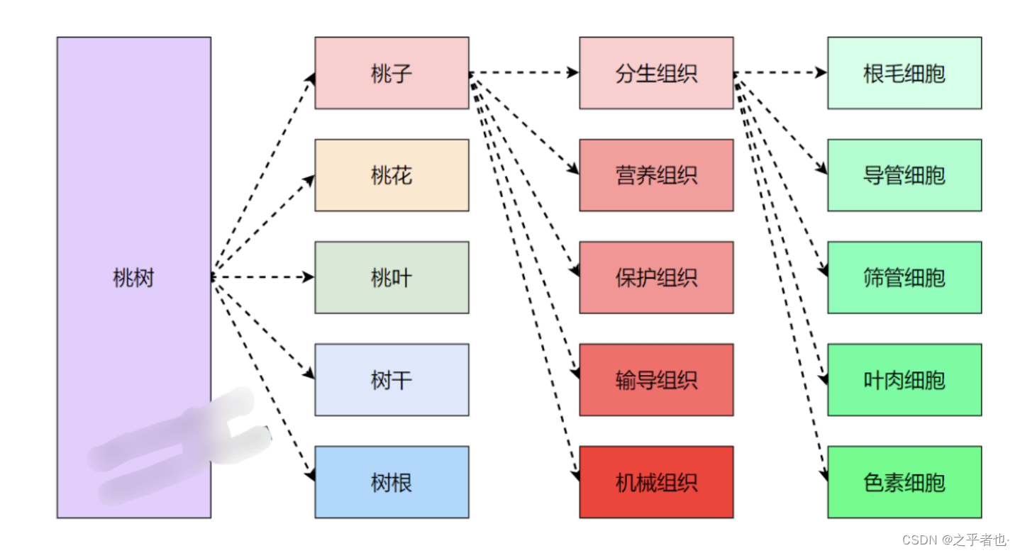 DDD领域驱动设计内容分享(五)：DDD 落地两大步骤，以及Repository核心模式_ddd repository-CSDN博客